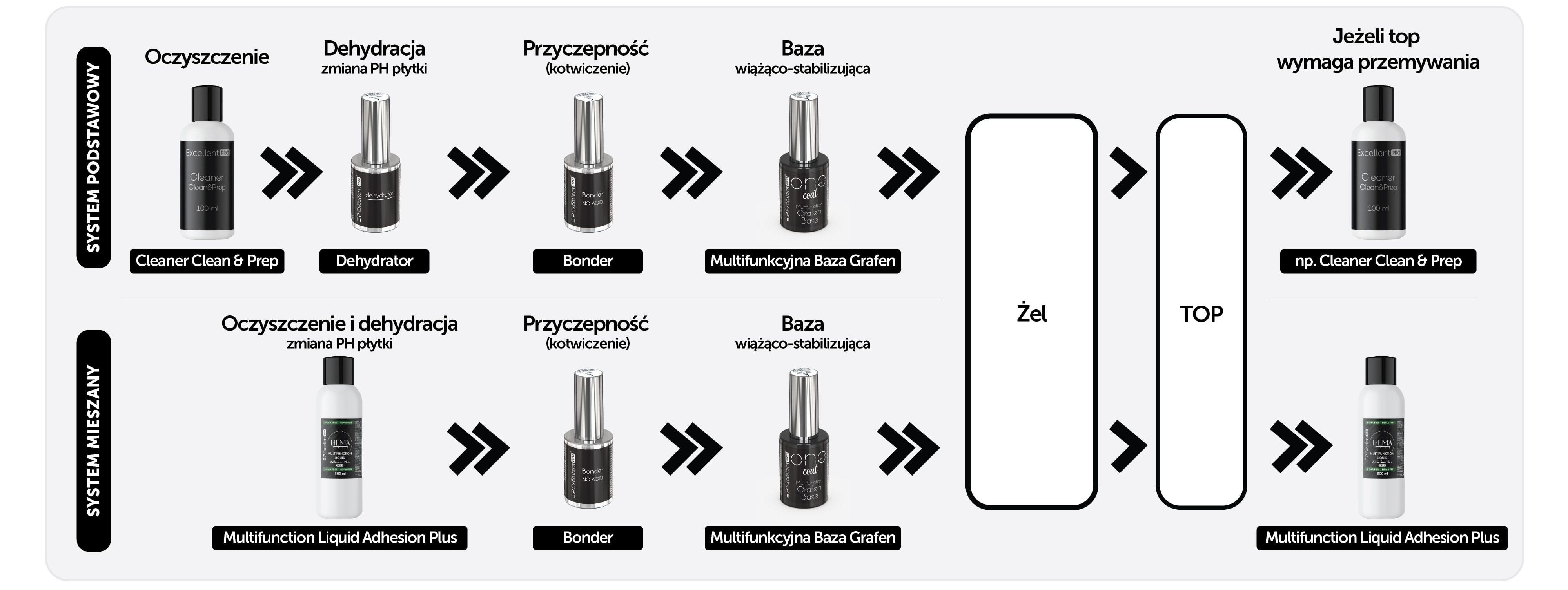 Systemy Excellent PRO – Żelowe i Hybrydowe Systemy Stylizacji | FitzShop